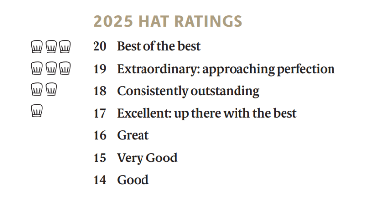 Search for Hats - Cuisine Good Food Guide